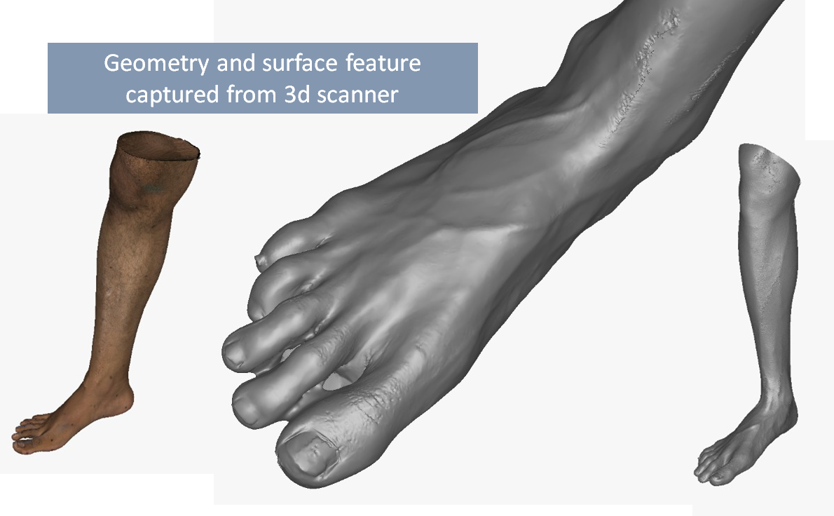 CRF | 3D Scanner